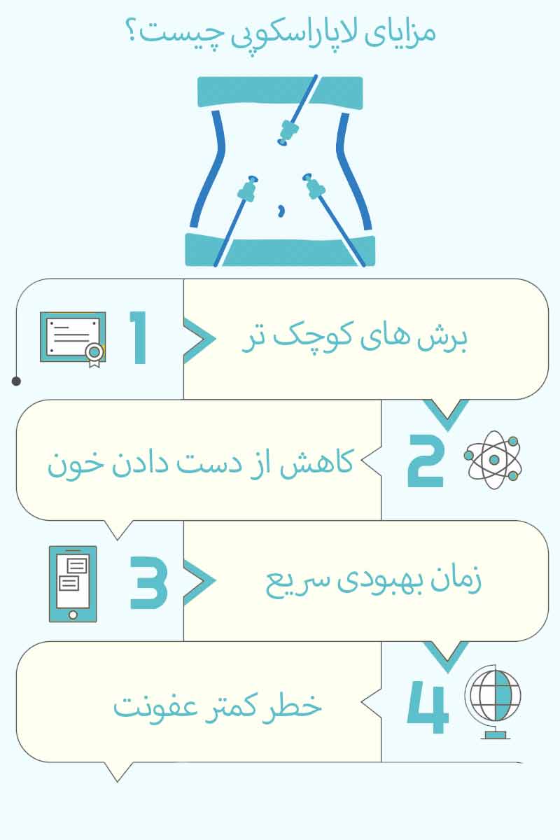 لاپاراسکوپی چیست؟ مزایا و کاربرد این روش - dr-abdo