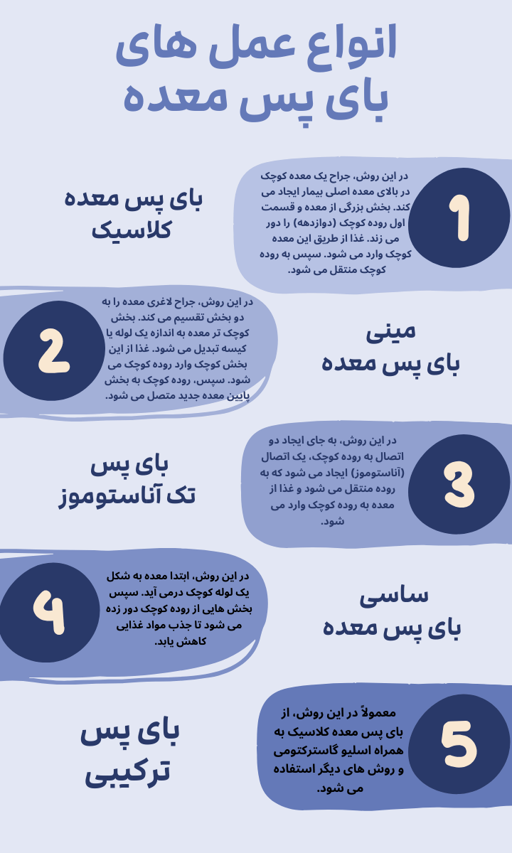 انواع بای پس معده ( بررسی 5 روش مناسب) - dr-abdo